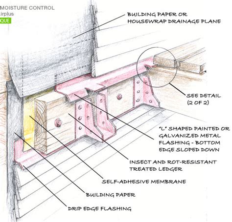 Deck Flashing Detail At Margaret Rice Blog