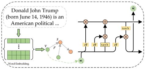 Enhanced Temporal Knowledge Graph Completion Via Learning High Order