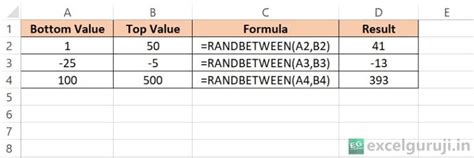 Excel Randbetween Function Demystified Generating Precise Random