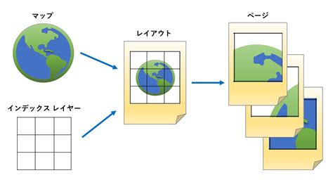 データ ドリブン ページがなくなった？！arcgis Pro マップ シリーズについて学ぼう！～ その 1 マップ シリーズの設定