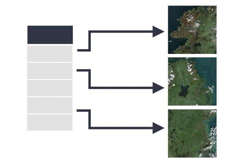 How To Mosaic Raster Datasets Gis Geography