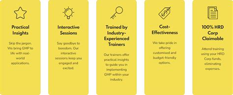 GMP Awareness Flexly Consulting