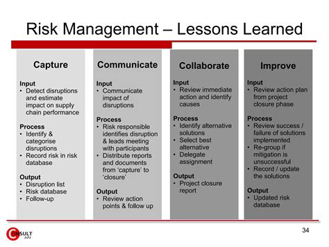 risk management framework artofit