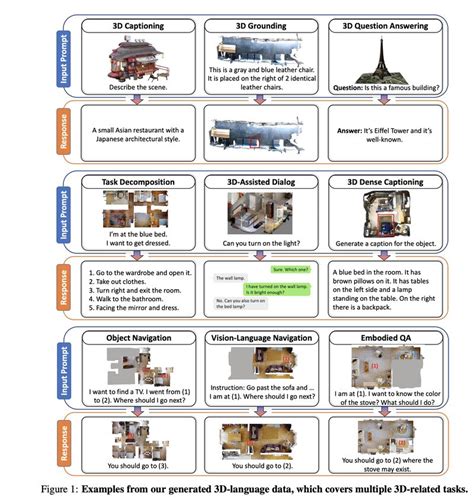 The Research Paper 3d Llm Injecting The 3d World Into Large Language