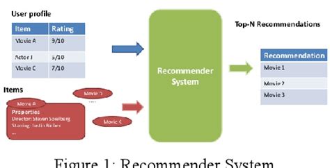 Figure 1 From Improved Apriori Algorithm For Association Rule Mining