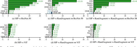 figure 1 from semantic guided image augmentation with pre trained models semantic scholar