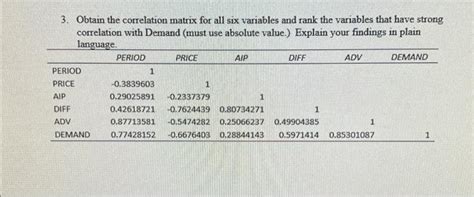 Solved 3 Obtain The Correlation Matrix For All Six