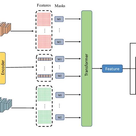 Overview Of Our Methods We Input The Rgb Image Lidar Data And The Download Scientific Diagram