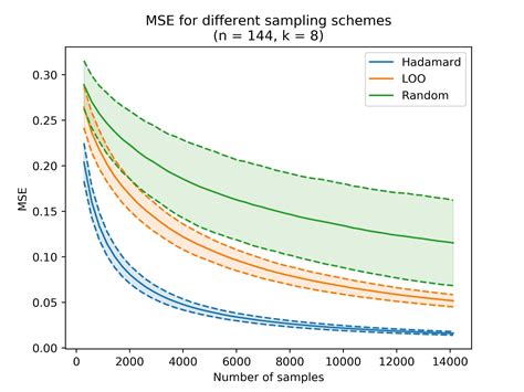Combinatorial Bandits With Full Bandit Feedback Sample Complexity And Regret Minimization Deepai
