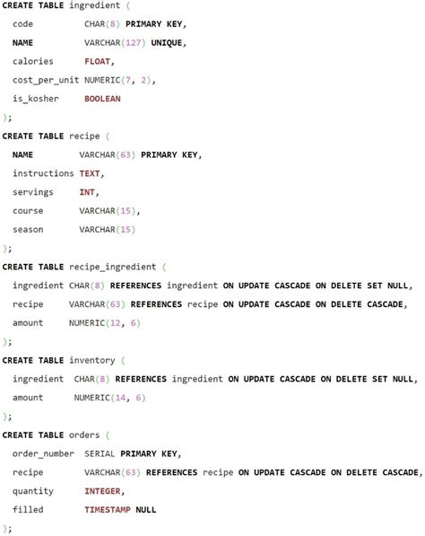 Write Postgresql For This Assignment You Need To