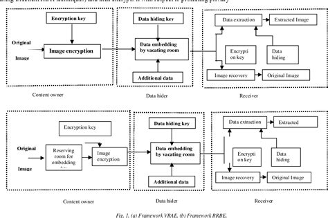 figure 1 from a reserving room approach for reversible data hiding