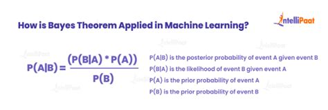 Bayes Theorem In Machine Learning Complete Guide