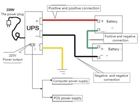 News How To Connect The Ups Battery？