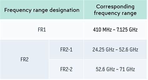 bandwidth part bwp in 5g nr gaussianwaves