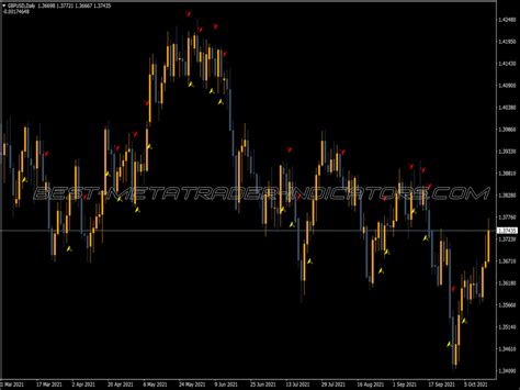 Trend Signal Indicator Mql5 ⋆ Top Mt5 Indicators Mq5 And Ex5 ⋆ Best