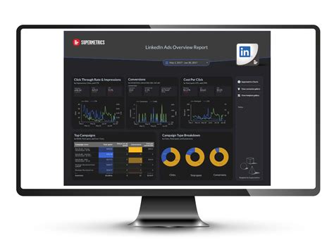 LinkedIn Ads Looker Studio Dashboard Template By Supermetrics