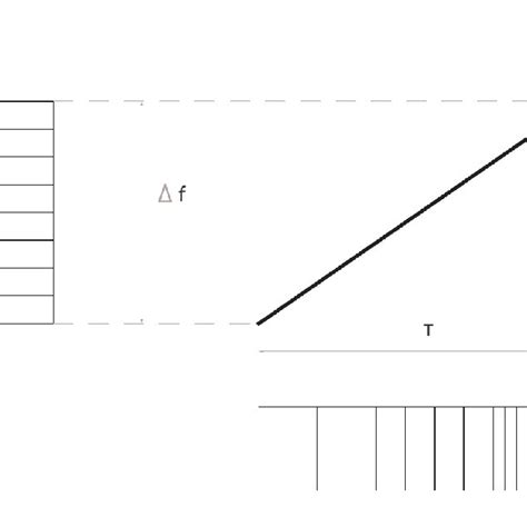 Pulse Compression Principle Download Scientific Diagram