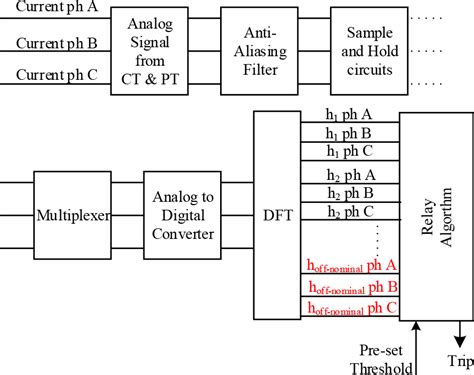 Working Principle Of Digital Relay At Tina Rooney Blog