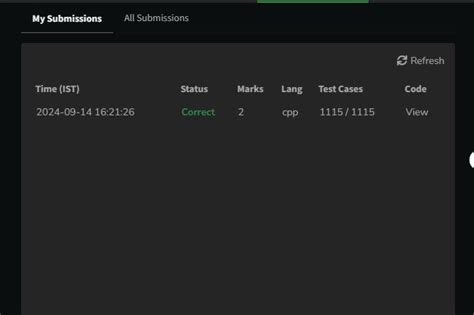 Dhruv Kohli On Linkedin Geekstreak2024 Deutschebank