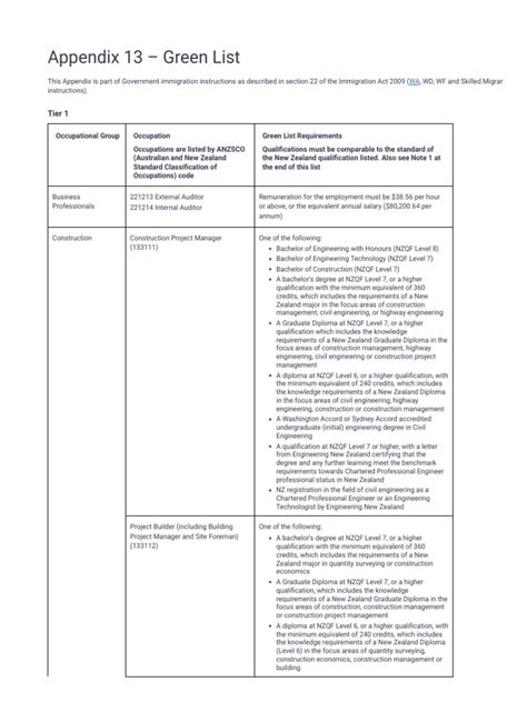 Appendix 13 Green List Pdf Academic Degree Dentist