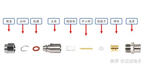 射频同轴连接器有哪些常用材料，又有何特性？ 知乎