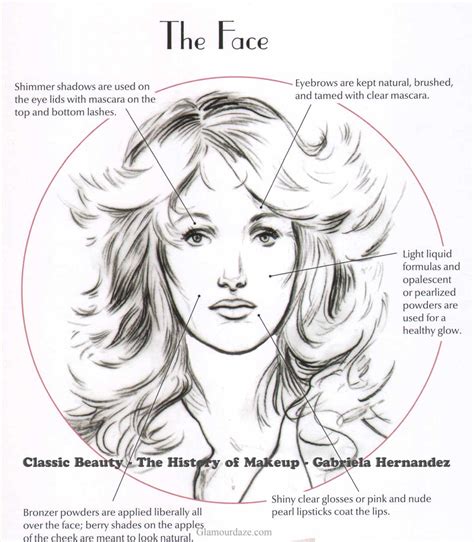 The 1970s Makeup Look 5 Key Points Glamour Daze