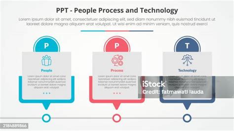 Ppt 프레임 워크 인포 그래픽 개념 슬라이드 프리젠 테이션 상자 타임 라인 테이블 평면 스타일의 3 점 목록이있는 원형 헤더