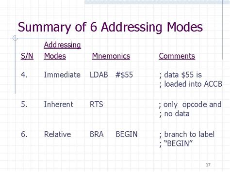 Microcontroller Fundamentals Programming Addressing Modes 1 Addressing