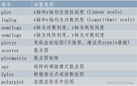 东北大学数据科学基础matlab 笔记无效表达式。调用函数或对变量进行索引时请使用圆括号。否则请检查不匹配的分隔 Csdn博客