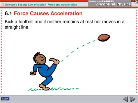 Ppt An Object Accelerates When A Net Force Acts On It Powerpoint