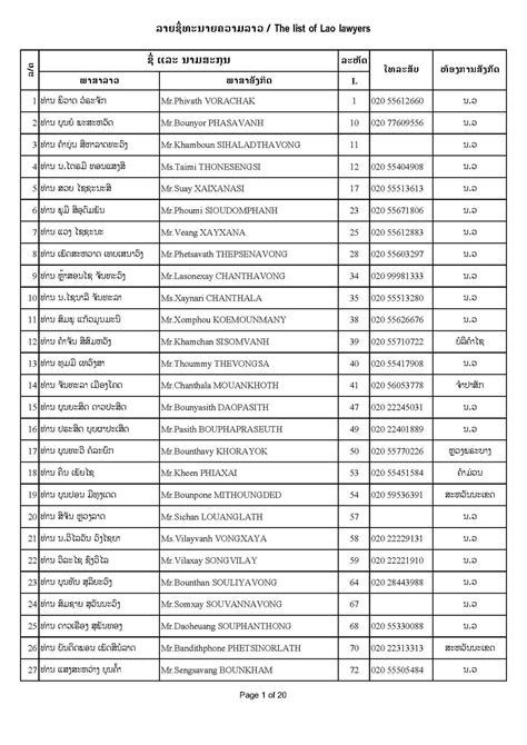 ສະພາທະນາຍຄວາມລາວ ສະພາທະນາຍຄວາມລາວ Lao Bar Association