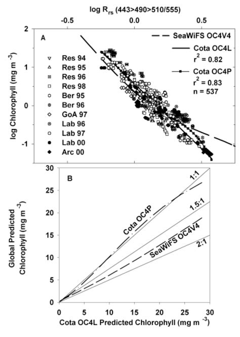 1 Tuned Maximum Band Chlorophyll Algorithms For The Arctic And The