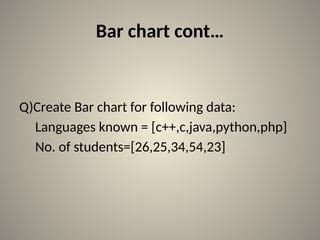 Python Chart Plotting Using Matplotlib Pptx