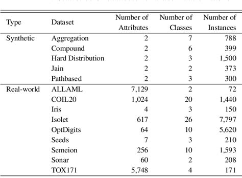 Class Wise Classifier Design Capable Of Continual Learning Using