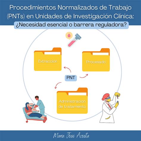 Procedimientos Normalizados De Trabajo Pnts En Unidades De