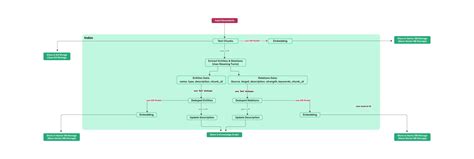 github simjak lightrag lightrag simple and fast retrieval
