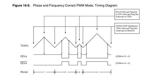 timer1 misunderstanding of timing periods general guidance arduino