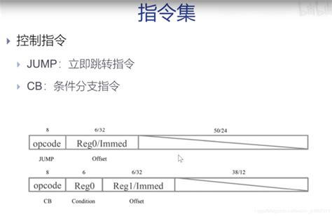 智能计算系统笔记——第六章深度学习处理器（64 66dlp结构、优化设计）深度学习处理器dlp的架构 Csdn博客