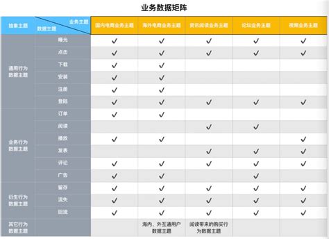 数据仓库实践之业务数据矩阵的设计 Csdn博客 数据仓库实践之业务数据矩阵的设计 Csdn博客