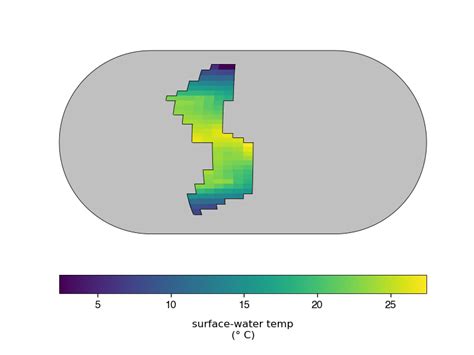 Plot Basin Specific Data — Cgeniepy 0148 Documentation