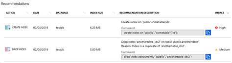 Performance Recommendations In Azure Database For Postgresql Single