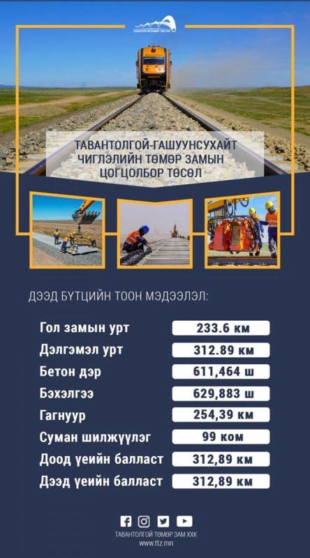 Тавантолгой төмөр зам