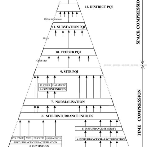 Functional Areas Of The Iec 61968 Standard Download Scientific Diagram