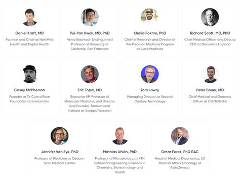 The State Of Precision Medicine 2023 Inside Precision Medicine