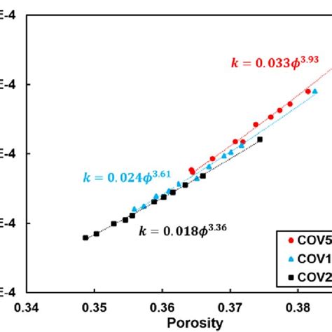 Pdf Hydraulic Fracture Conductivity As A Function Of Proppant