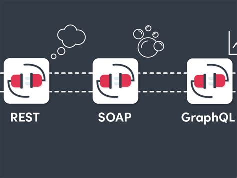 api vulnerability assessment and penetration testing rest soap