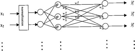Schematic Diagram Of The Wnn Download Scientific Diagram