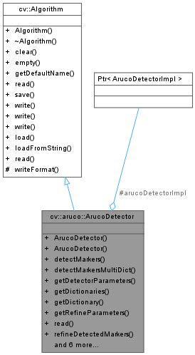 Opencv Cv Aruco Arucodetector Class Reference