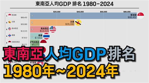 東南亞各國人均GDP排名1980年至2024年 YouTube