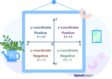 y coordinate manual polygon topo builder